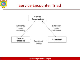 Service Encounter | PPTX