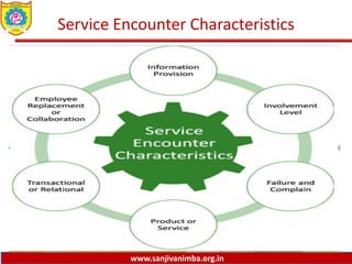 Service Encounter | PPTX