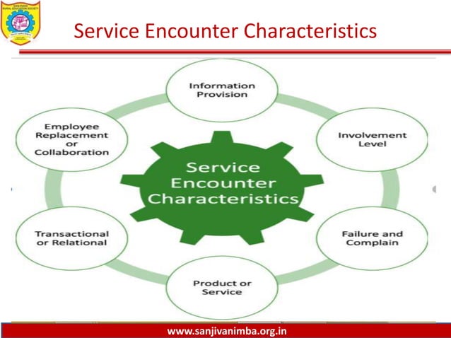 Service Encounter | PPTX | Business | Business and Finance