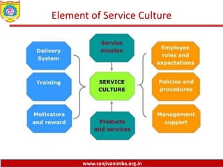 Service Culture | PPTX
