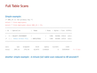 Sydney Oracle Meetup - access paths | PPT | Databases | Computer ...