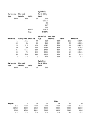 Som exec shirt company | XLSX | Needlework | Arts and Crafts