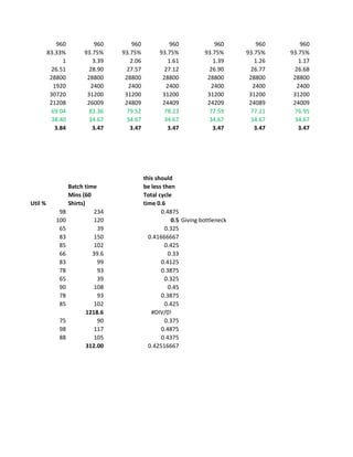 Som exec shirt company | XLSX | Needlework | Arts and Crafts