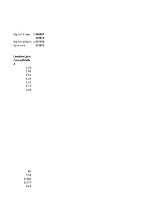 Som exec shirt company | XLSX | Needlework | Arts and Crafts