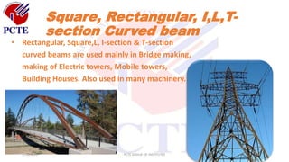 CURVED BEAMS/CRANE HOOK CURVED BARS SOM ppt by Sandeep Kumar | PPTX