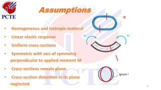 CURVED BEAMS/CRANE HOOK CURVED BARS SOM ppt by Sandeep Kumar | PPTX