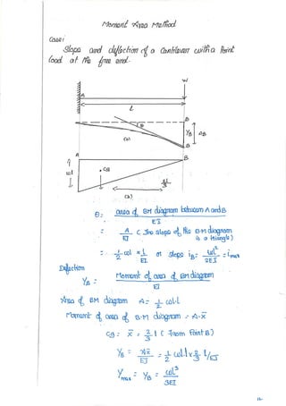 SOM STRENGTH OF MATERIALS LECTURE NOTES | PDF