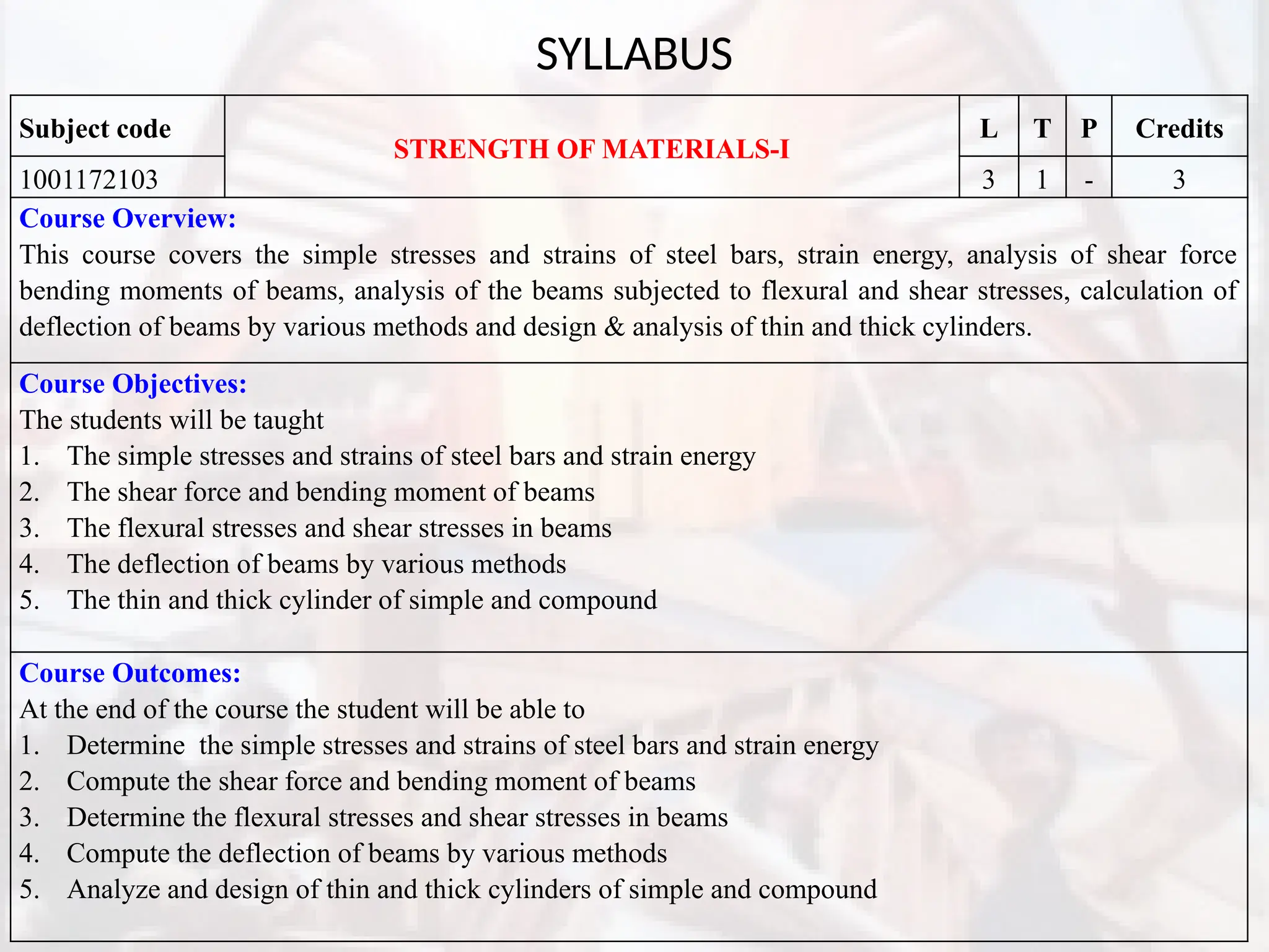 Introduction to Strength Of Materials - I_PPT.pptx