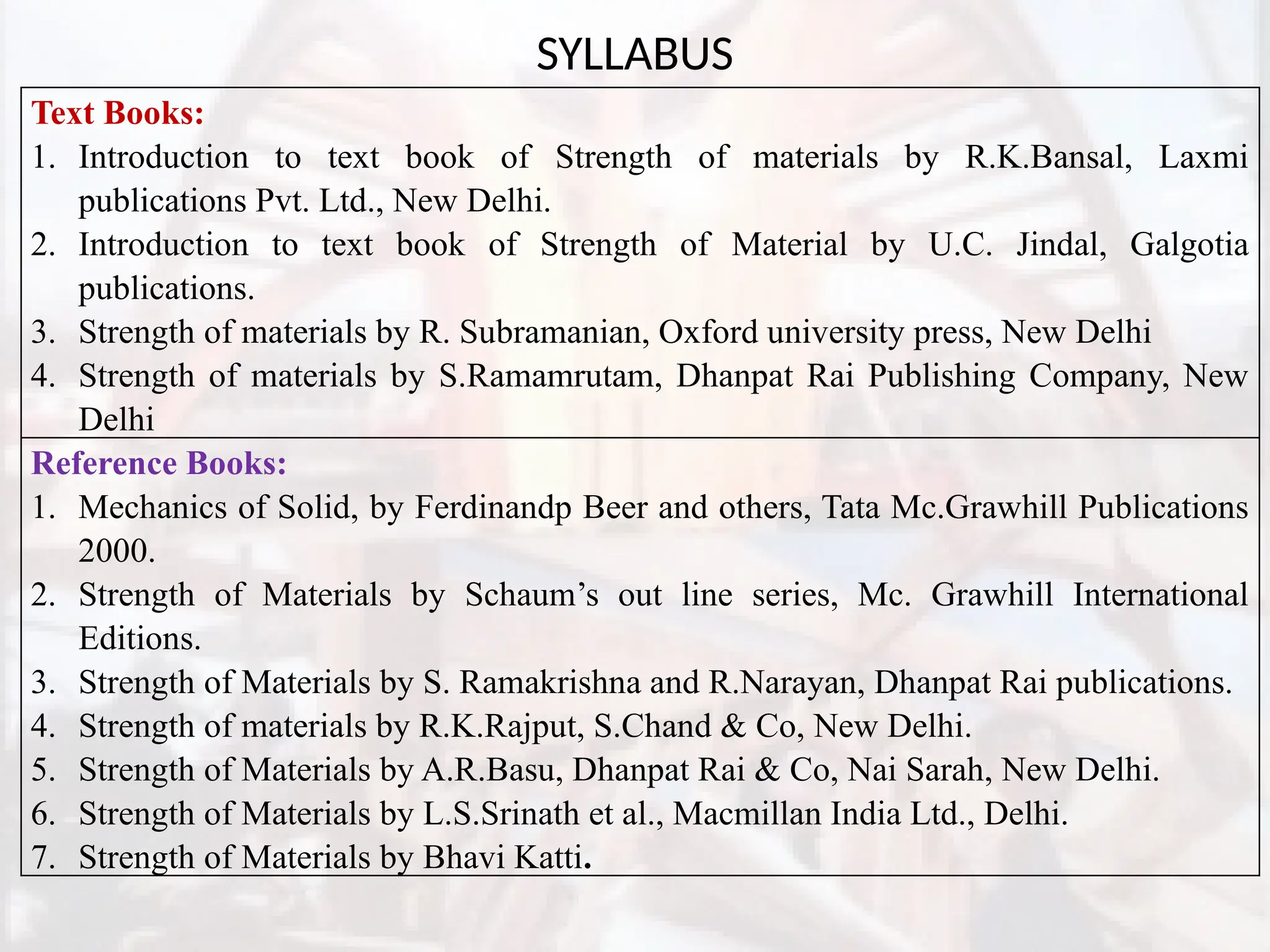 Introduction to Strength Of Materials - I_PPT.pptx