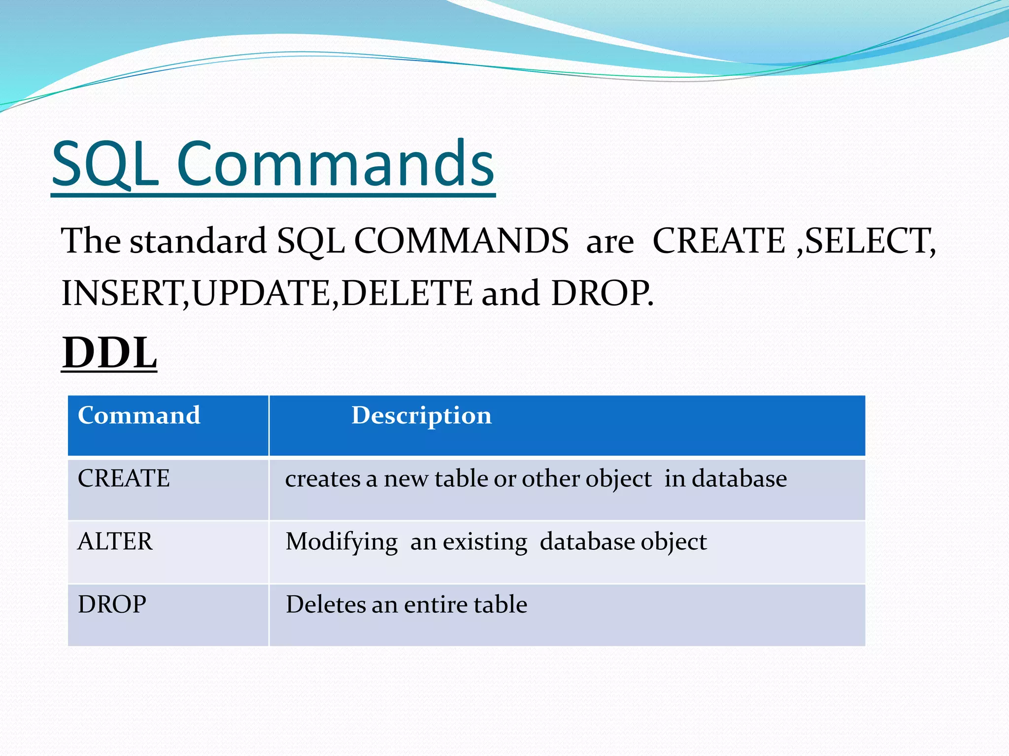 Basic SQL and History | PPTX