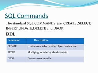 Basic SQL and History | PPTX