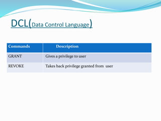 Basic SQL and History | PPTX | Databases | Computer Software and Applications