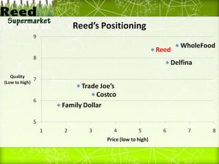 Reed Supermarket | PPTX