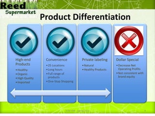 Reed Supermarket | PPTX