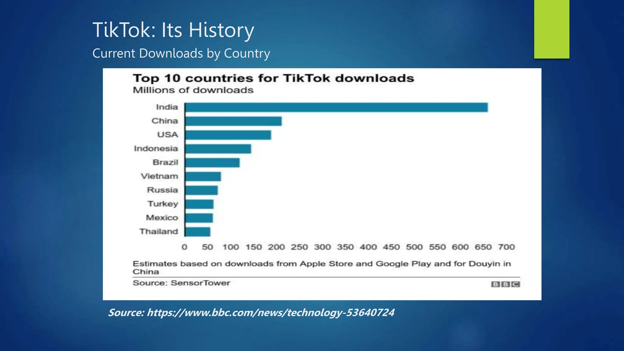 SOM702-Final Project PPT- Nigel Coelho.pptx | Social Networking | Internet