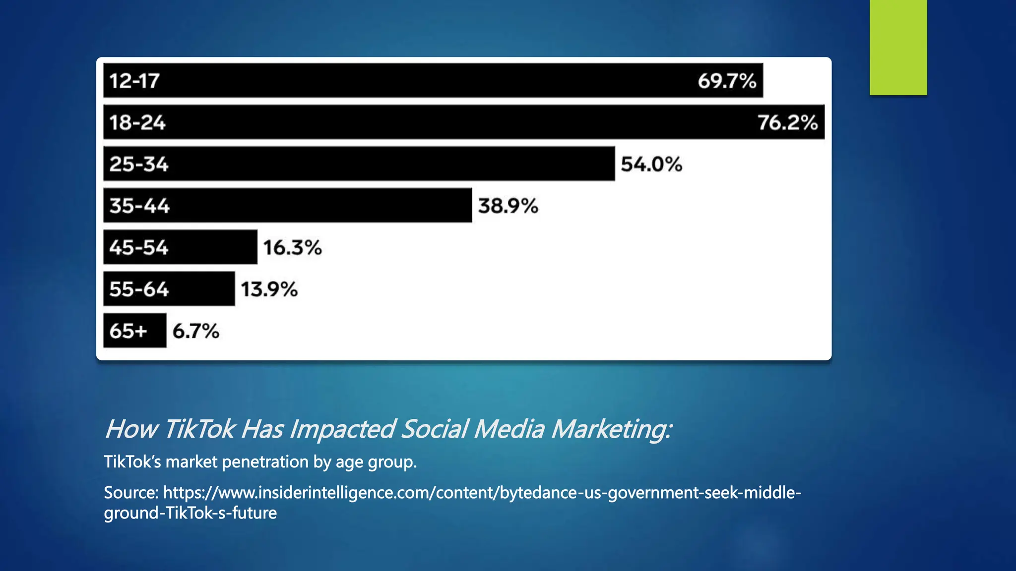 SOM702-Final Project PPT- Nigel Coelho.pptx | Social Networking | Internet