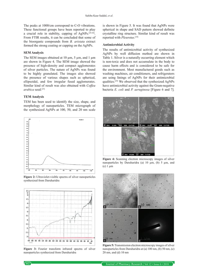 Green synthesis of silver nanoparticles using stem extract of Berberis aristata and to study ...