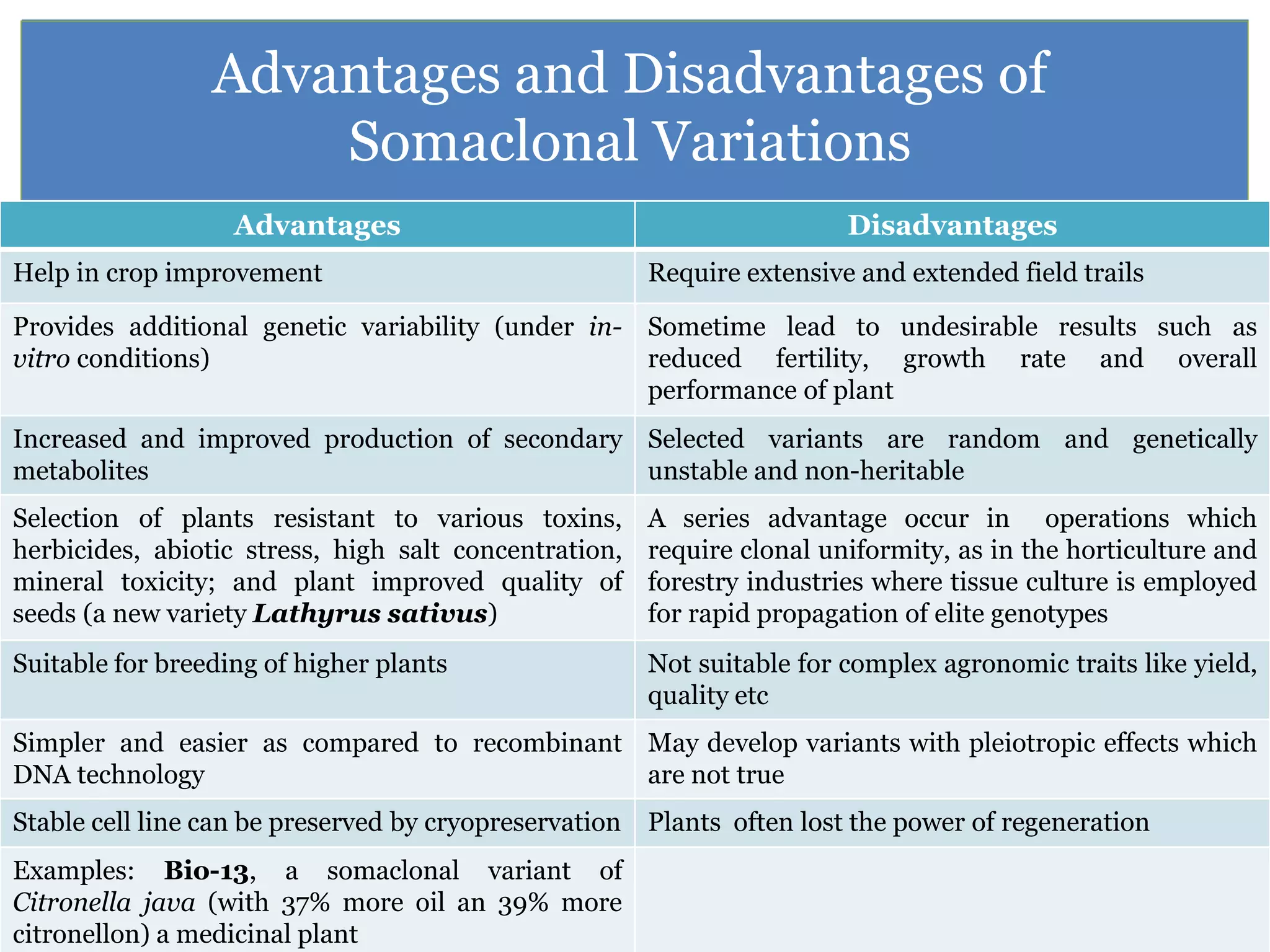 Somaclonal Variation and Its Crop Improvement | PDF
