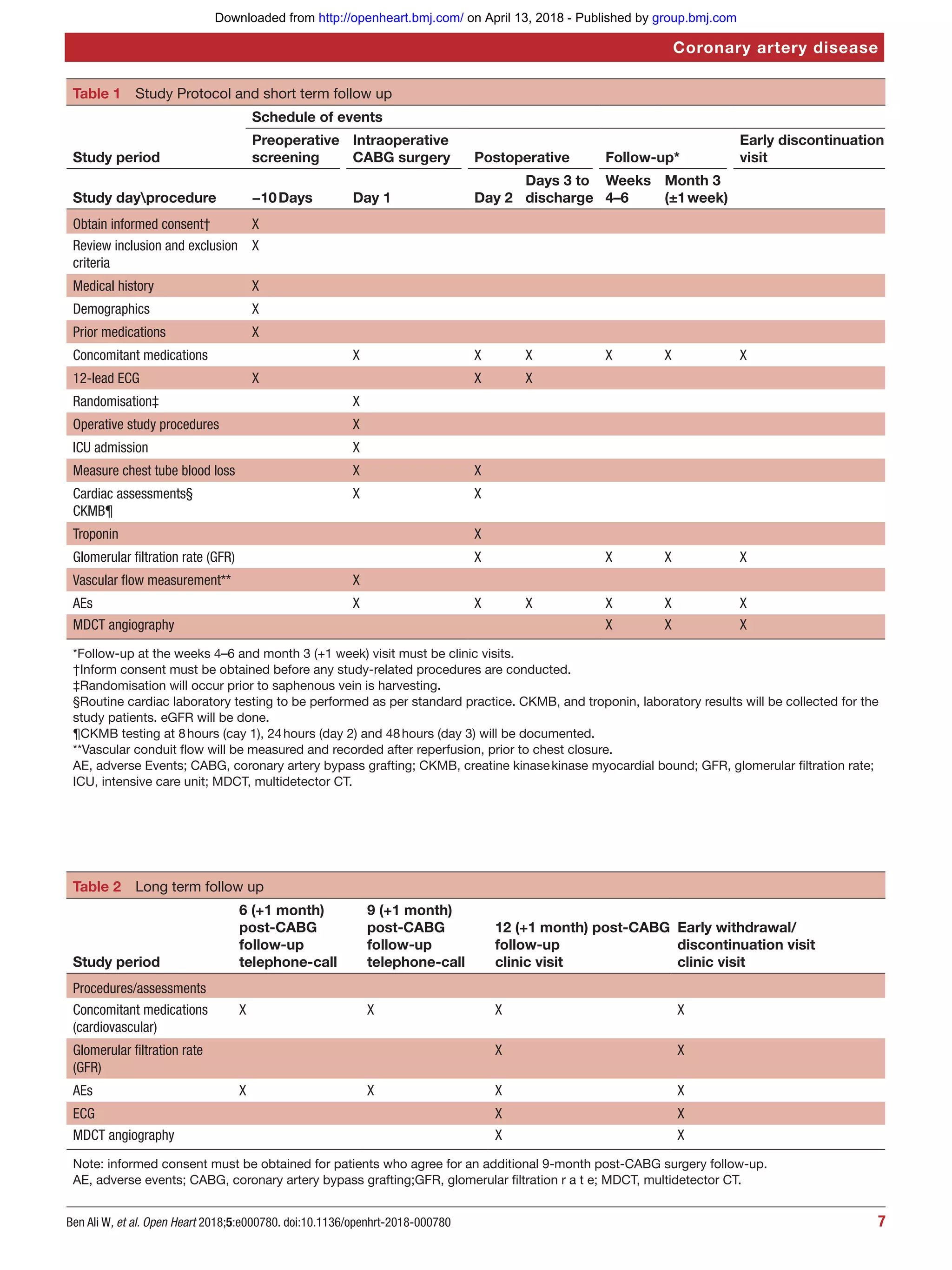 DuraGraft Vascular Conduit Preservation Solution in Patients Undergoing ...