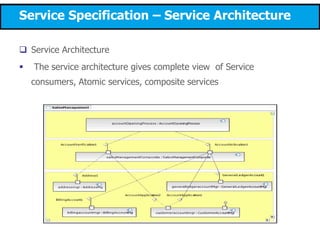 SOA Project Design - IBM SOMA | PPT