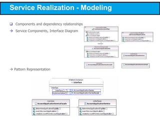 SOA Project Design - IBM SOMA | PPT