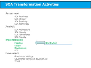 SOA Project Design - IBM SOMA | PPT