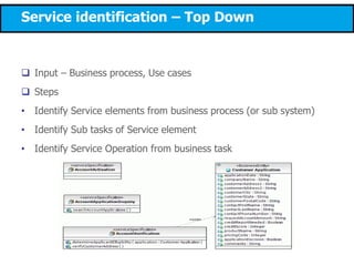 SOA Project Design - IBM SOMA | PPT