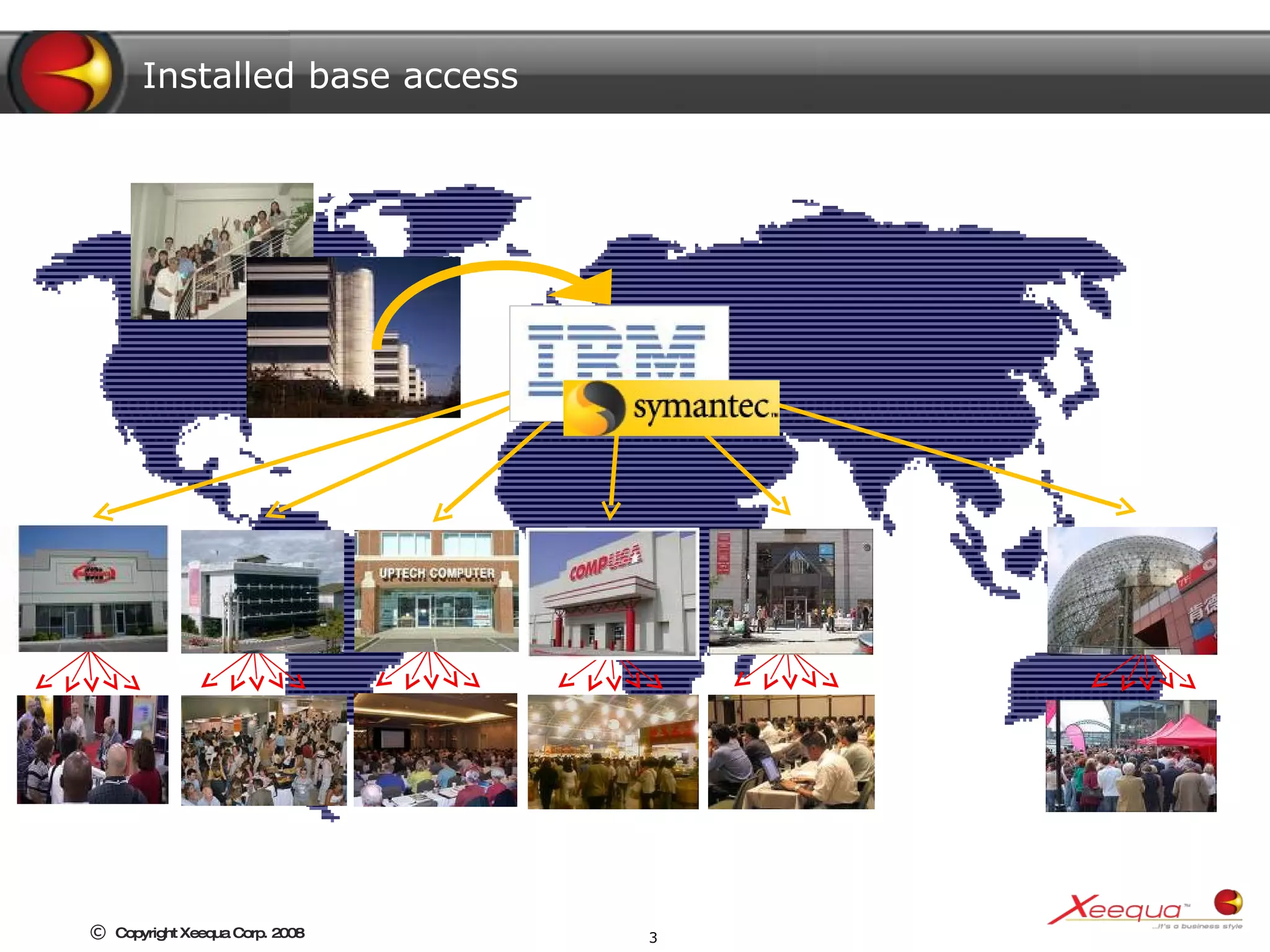 Intro to Social Media Academy | PPT