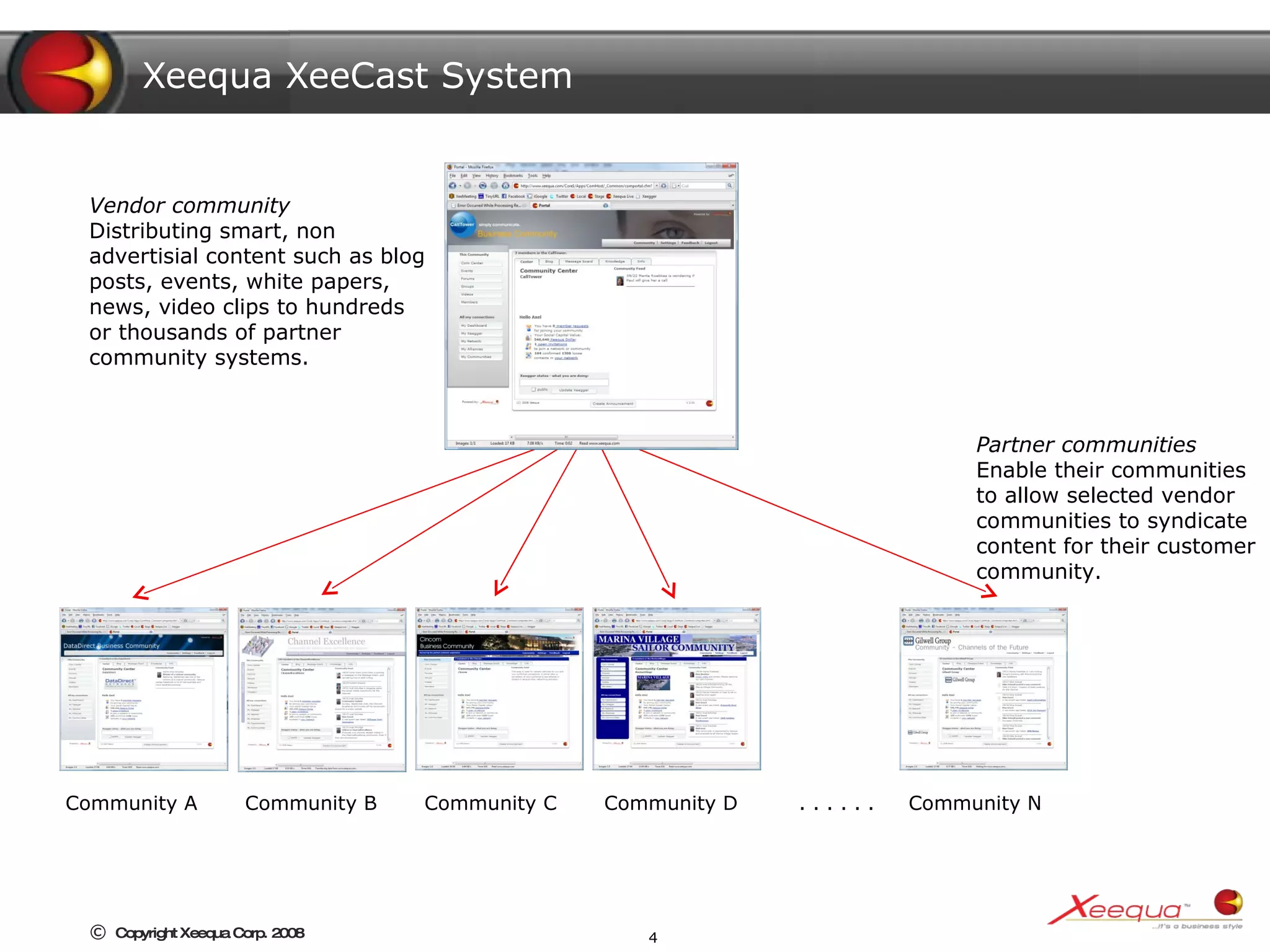Intro to Social Media Academy | PPT
