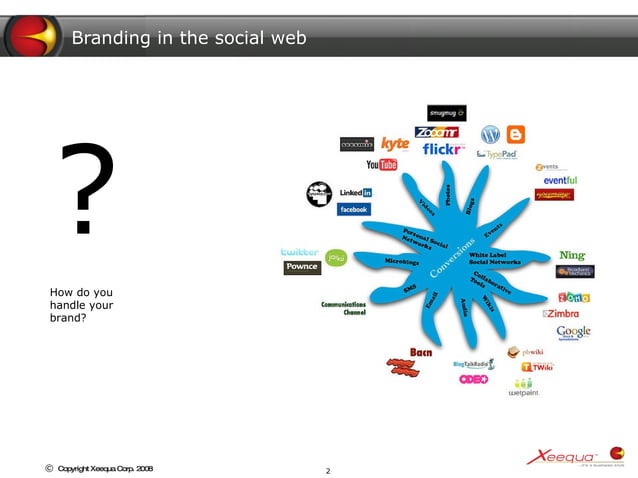 Intro to Social Media Academy | PPT