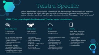 Soma IT - South East Queensland Telstra Accredited ICT Partner | PDF