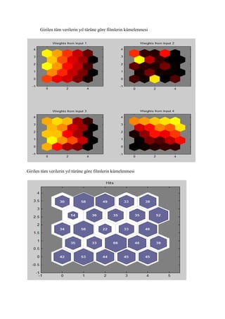 Som algorithms in artificial neural networks | PDF