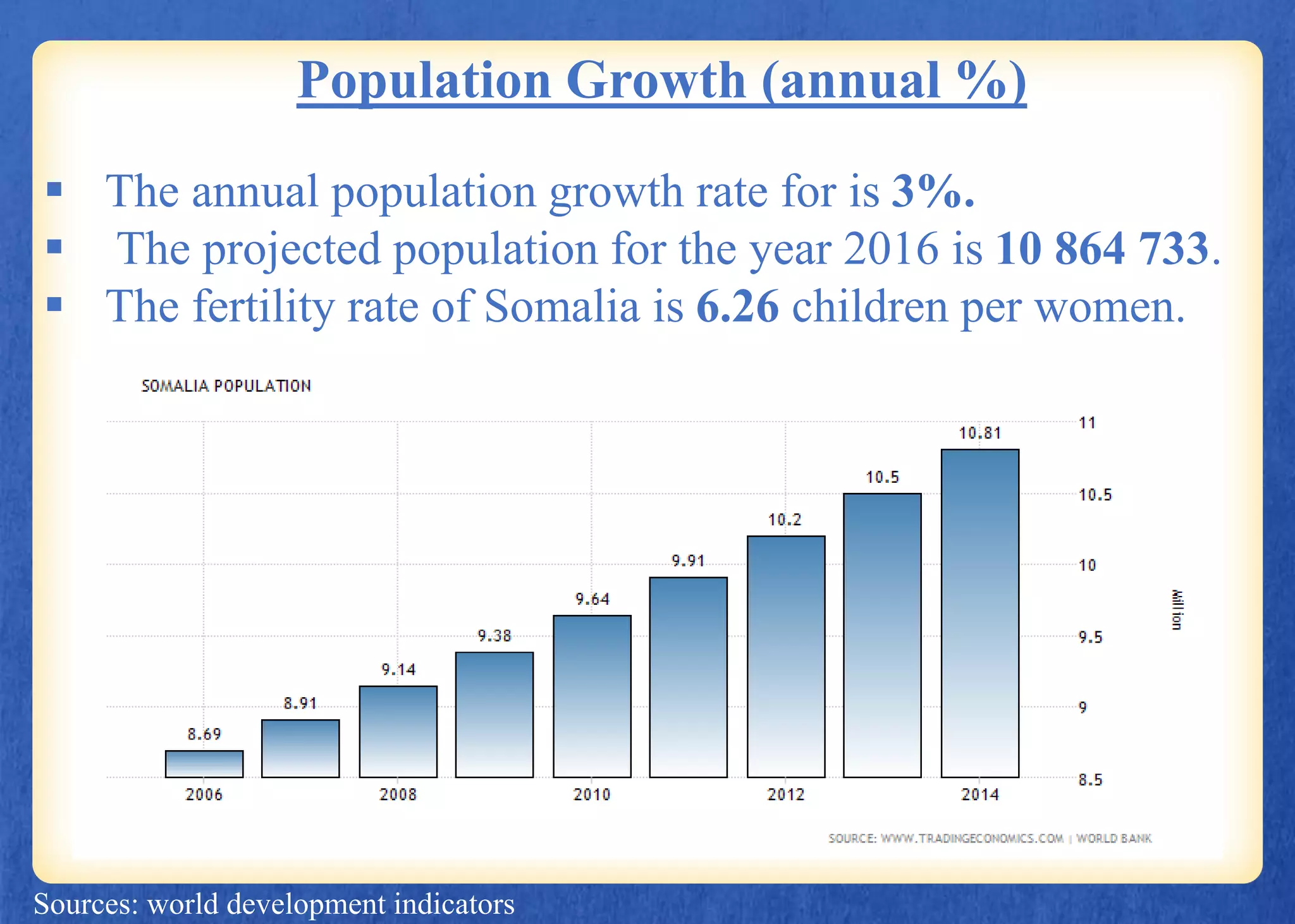 Country Profile: Somalia | PPTX
