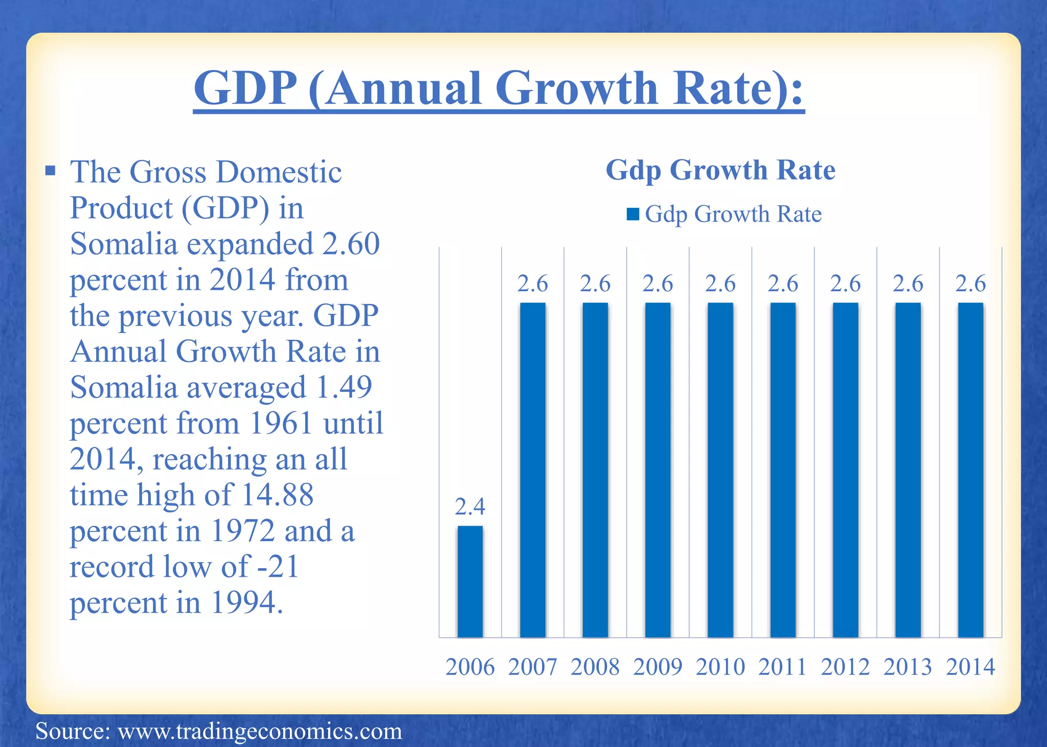 Country Profile: Somalia | PPTX