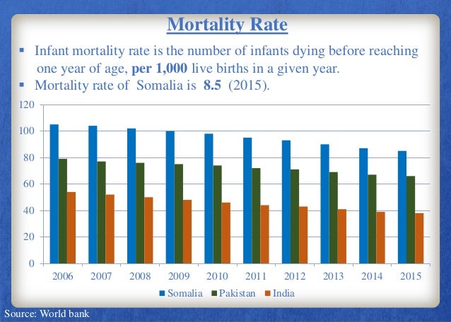 Country Profile: Somalia