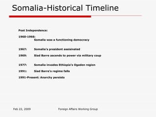 Somalia Historical Timelineupload | PPT