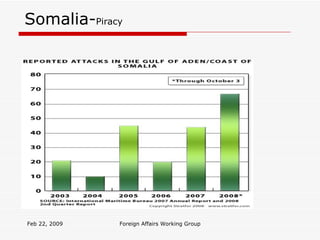 Somalia Historical Timelineupload | PPT