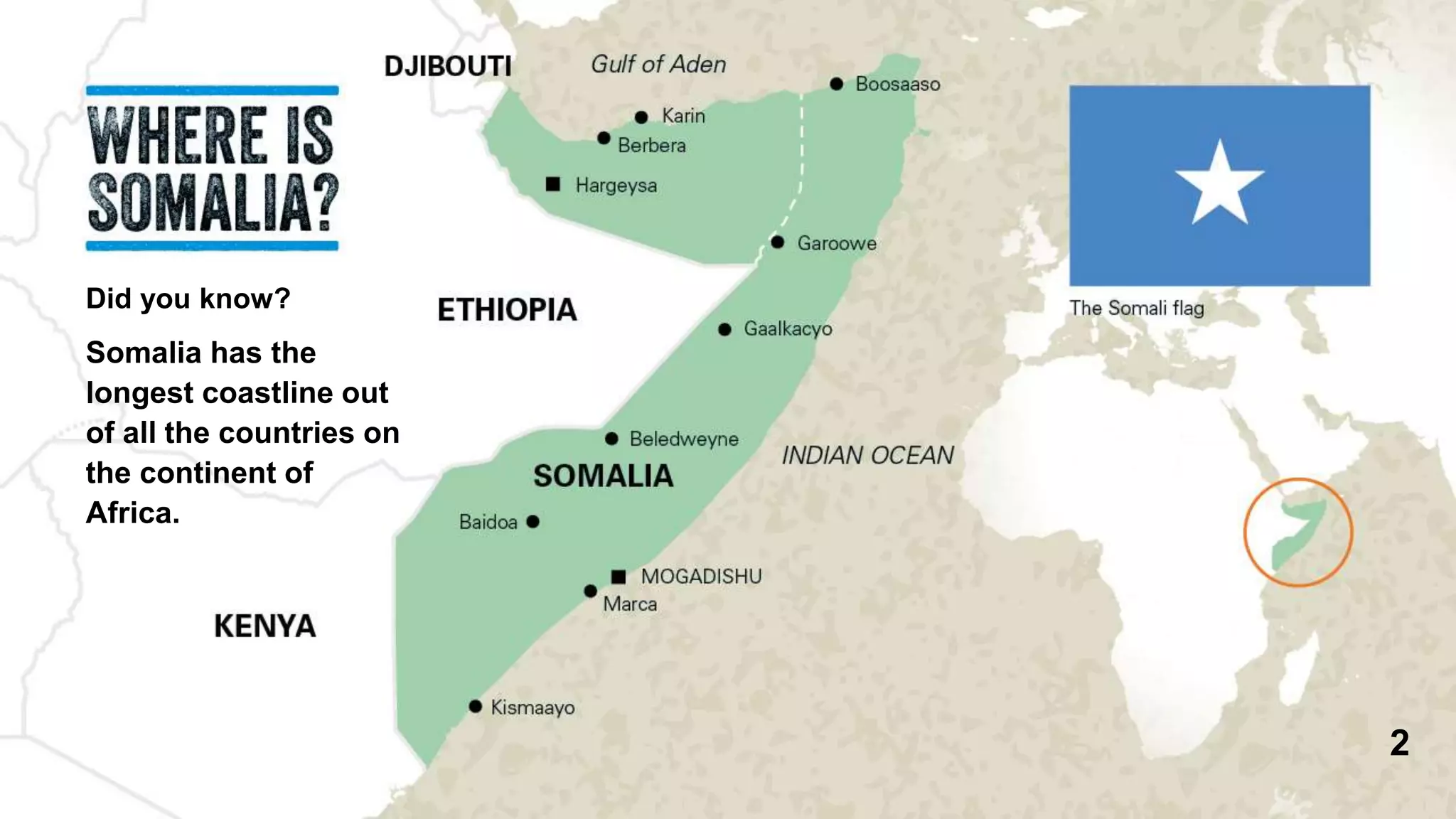 Somalia-Introduction-Powerpoint.pptx