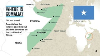 Somalia-Introduction-Powerpoint.pptx