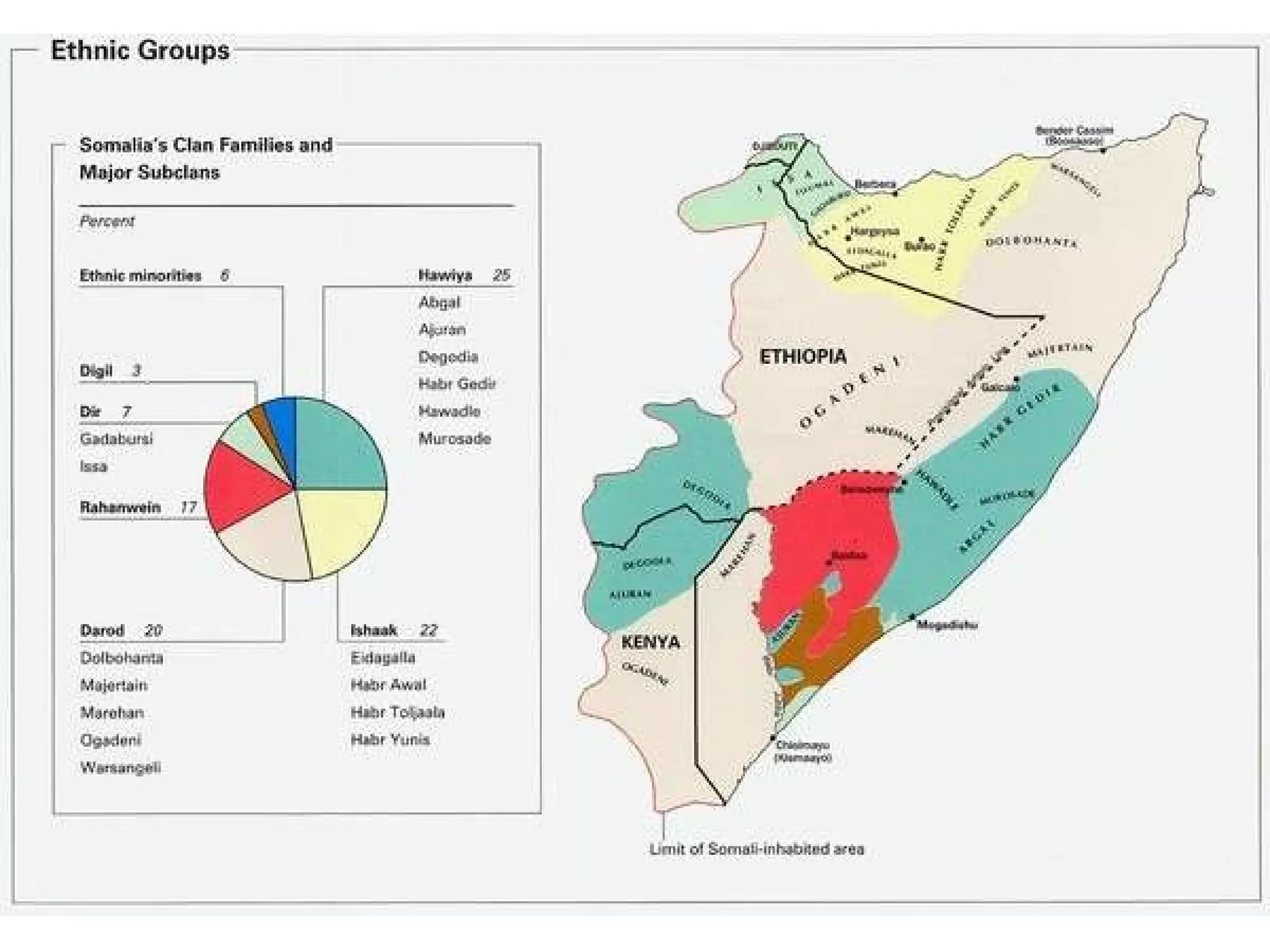 Somalia History | PPT