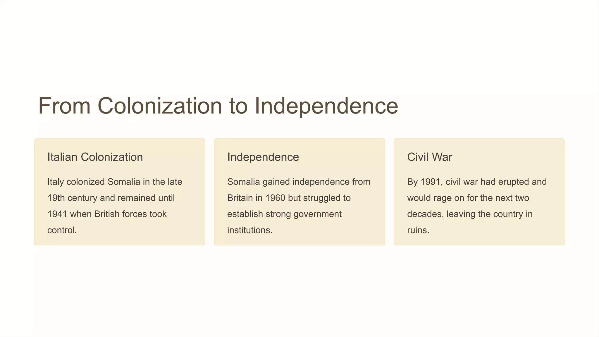 Full History Of Somalia.pptx