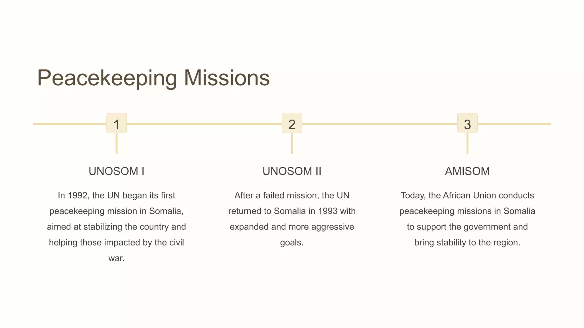 Full History Of Somalia.pptx