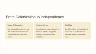 Full History Of Somalia.pptx