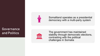 Somaliland.pptx