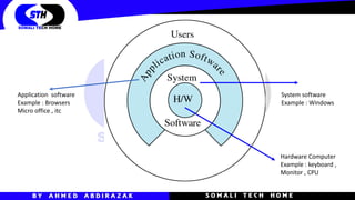 All BAsic Of Ict | PDF