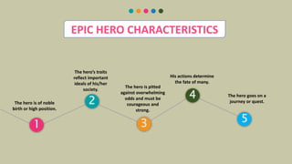 Who Is The Hero Adam or Eve ? | PPTX