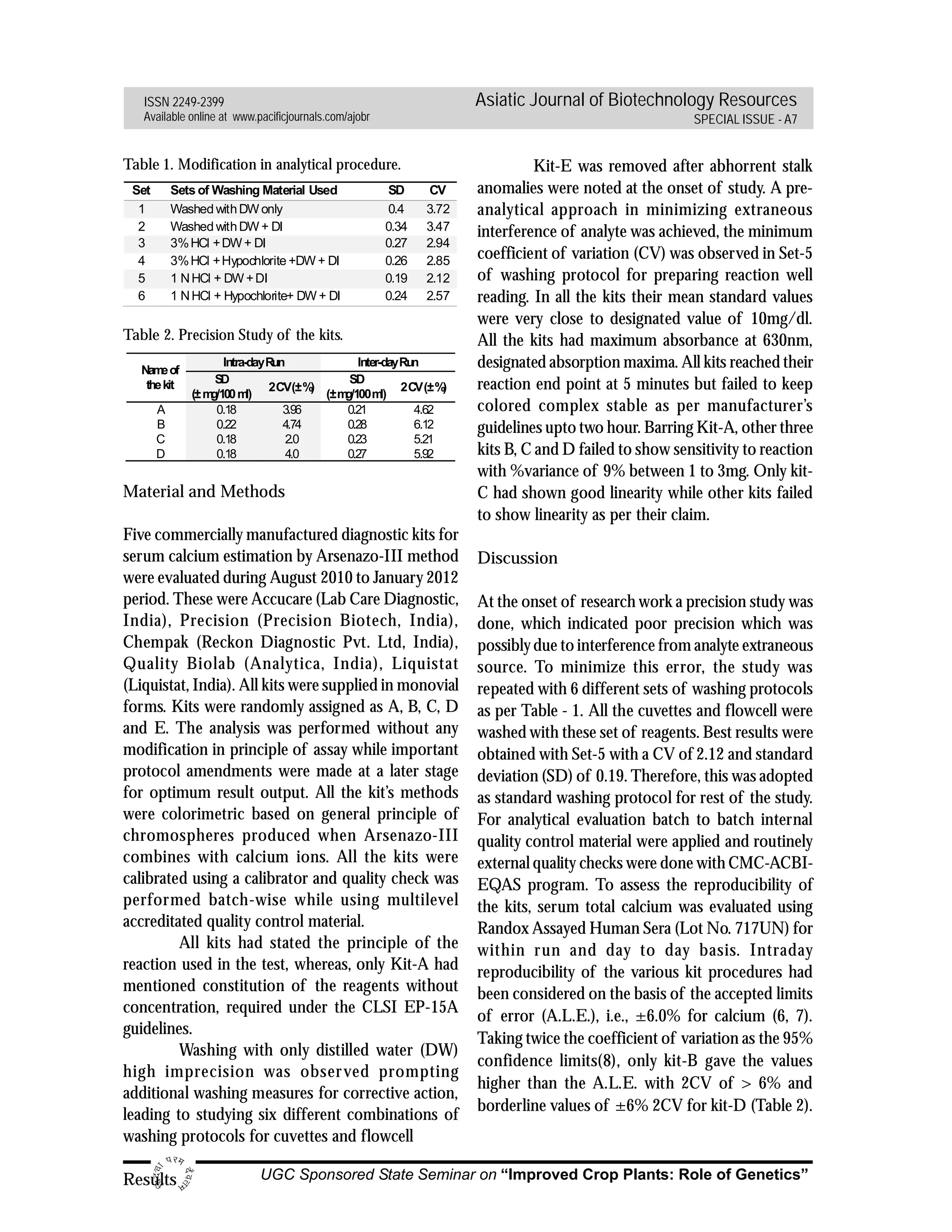 Evaluation of Commercially Available Biochemical Kit for Assay of Total ...
