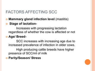 Somatic cell count | PPTX
