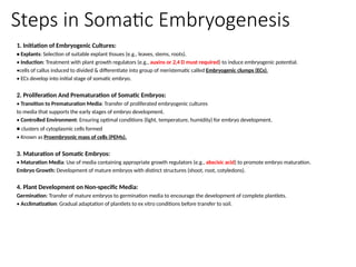 Somatic Embryogenesis (Plant Tissue Culture Technique).ppt