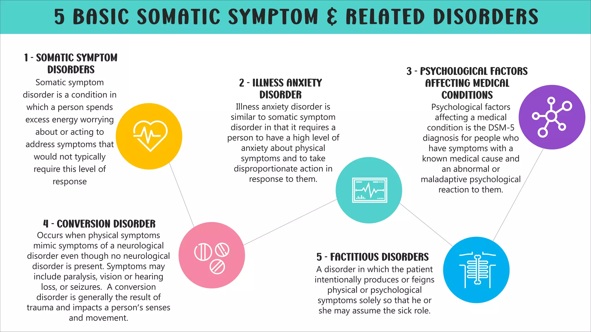 SOMATIC SYMPTOM - edit.pdf